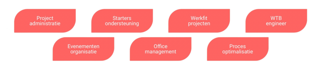 Projectadministratie - PerfectFlow